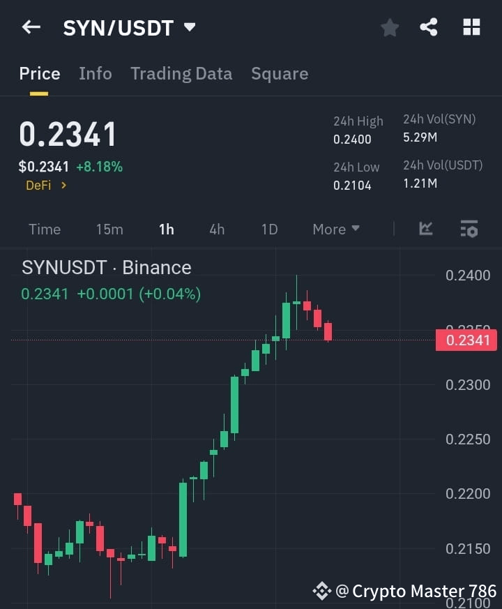 $SYN /USDT – Bullish Rally Pauses at Resistance! 🔥 Current | Crypto Master 786 on Binance Square