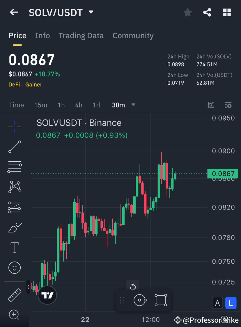 $SOLV /USDT Bull Run in Full Swing!🔥💯 SOLV/USDT has surge | Professor Mike on Binance Square