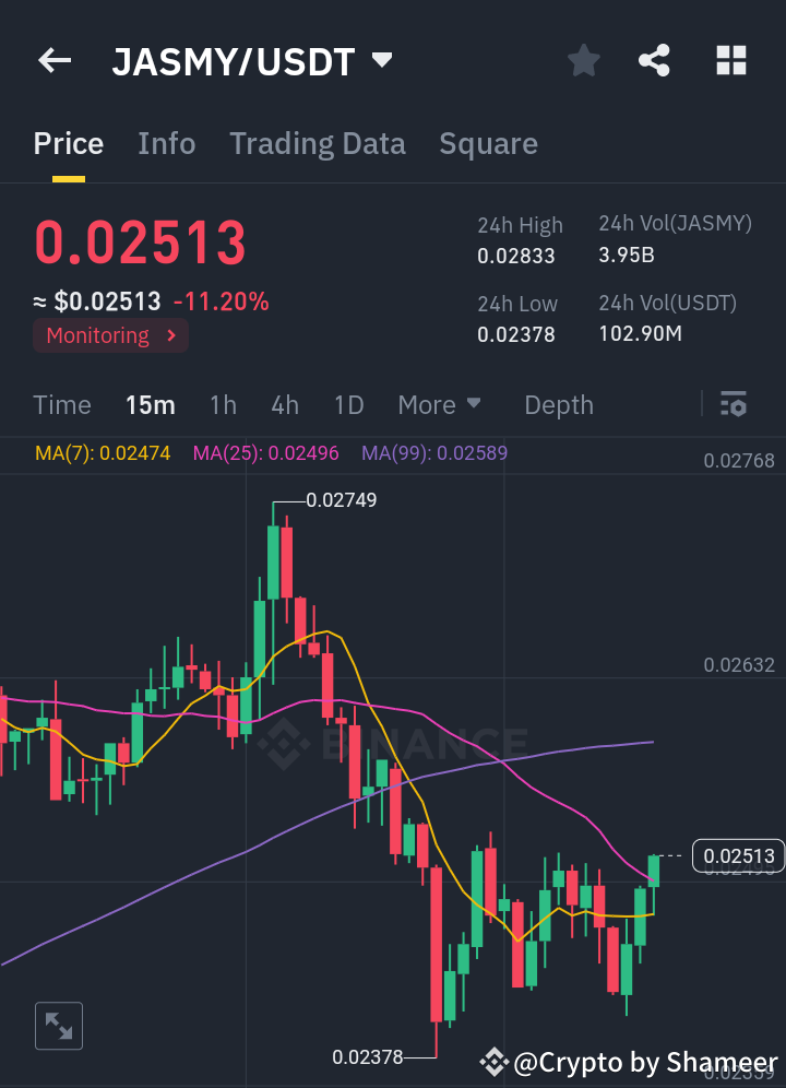 🚨 $JASMY / USDT Analysis: Short-Term Bearish, Long-Term Bu | Crypto by Shameer on Binance Square
