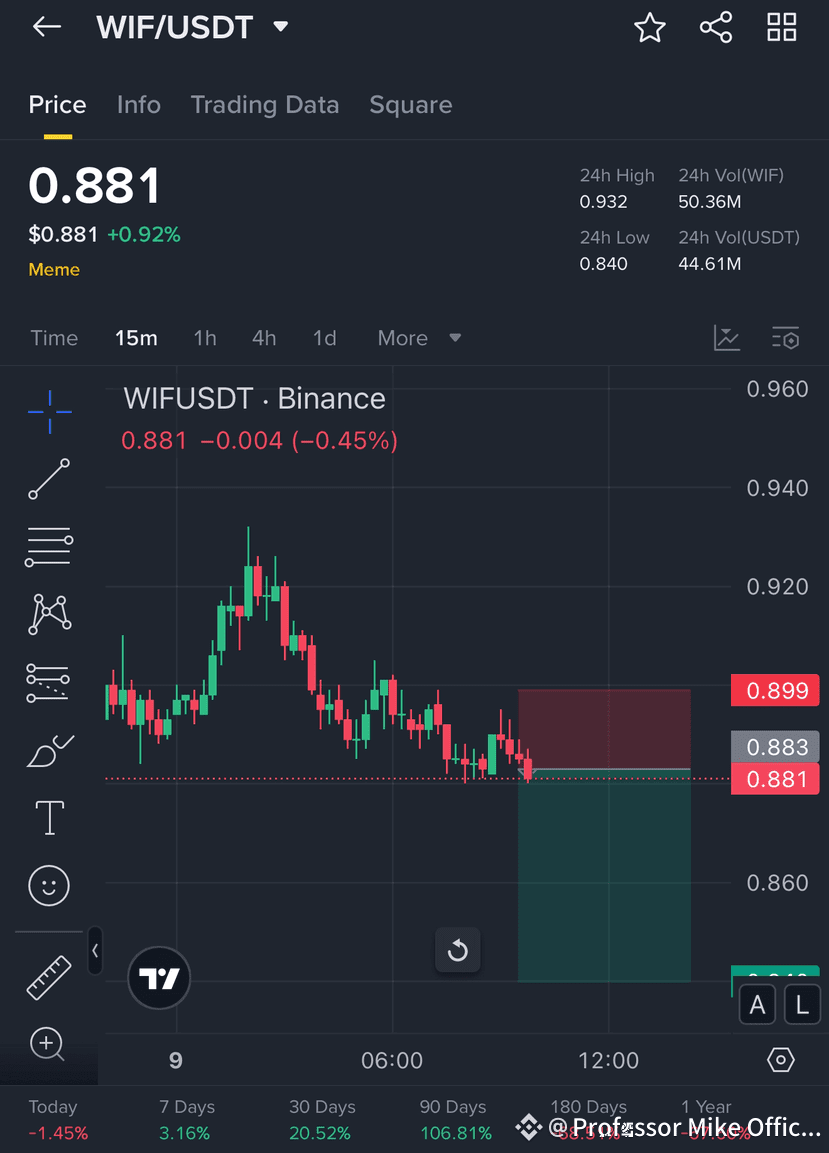 $WIF /USDT SHORT TRADE SIGNAL – SELLERS REGAINING CONTROL AF | Professor Mike Official on ...