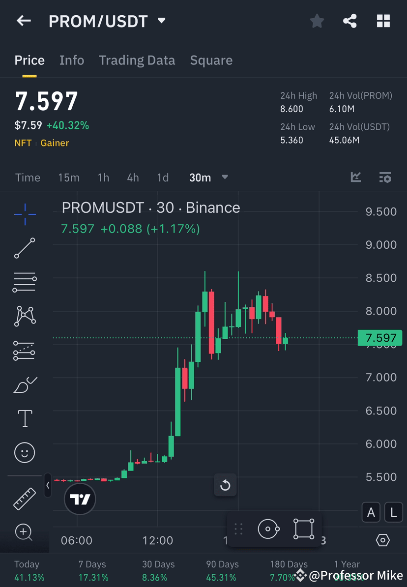 $PROM /USDT is Taking Off! Don’t Miss Out! 🔥💯 PROM/USDT h | Professor Mike on Binance Square