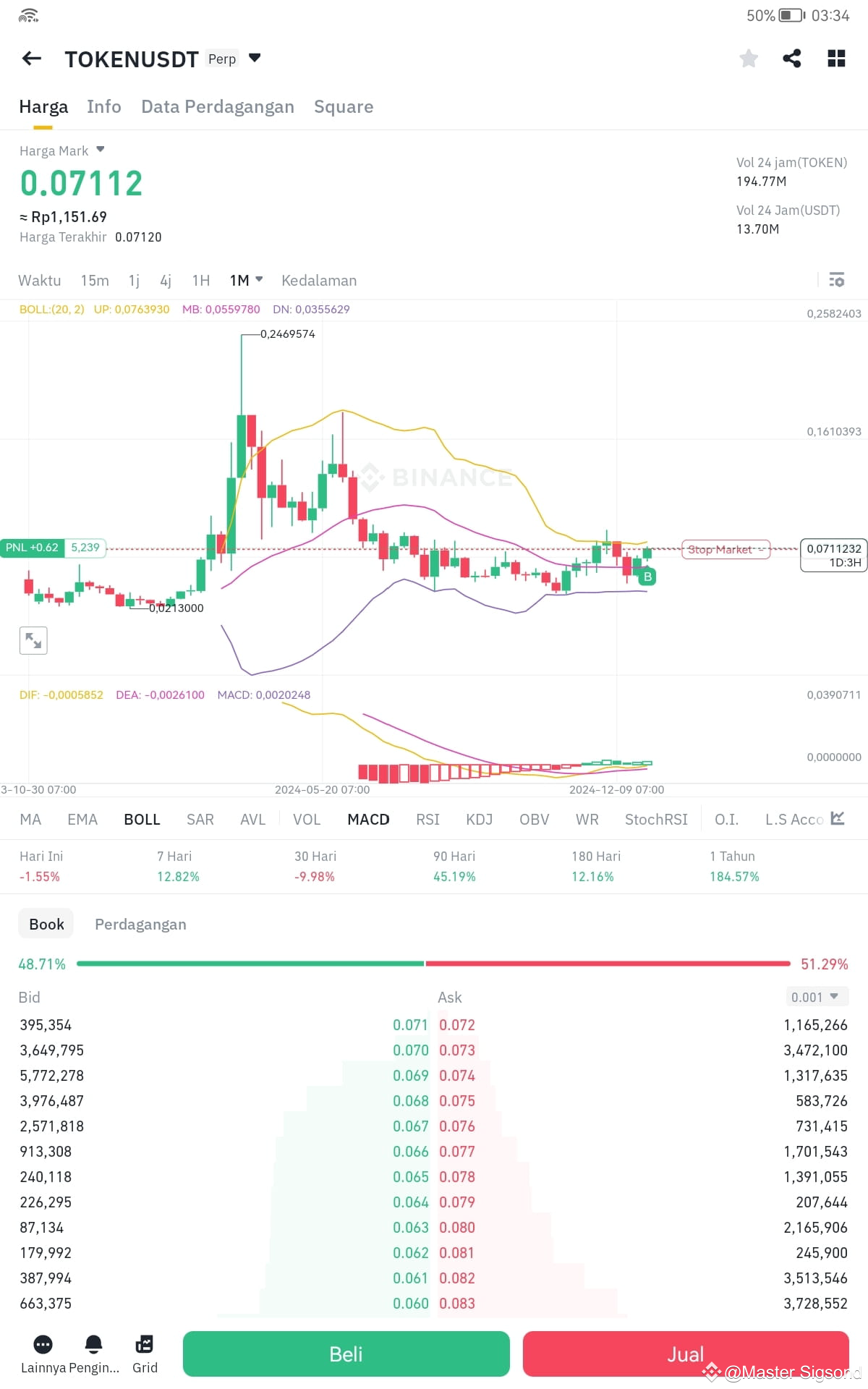$TOKEN Soon he will penetrate her..... | Master Sigsond on Binance Square