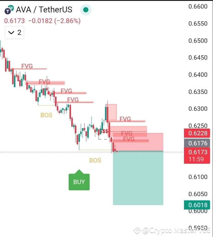 $AVA /USDT Long Trade Signal! 🚀🔥 Current Price: $0.6173 | Crypto Master 786 on Binance Square