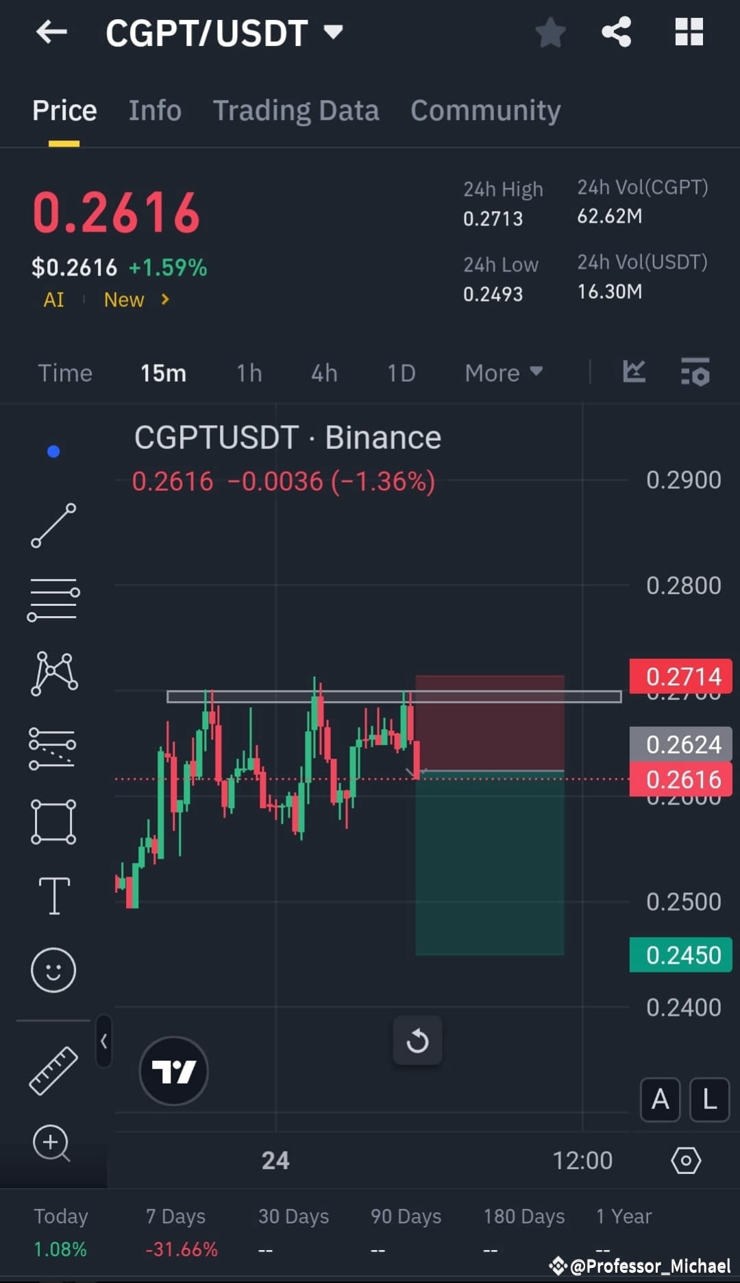 💥$CGPT /USDT Trade Success! 🚀💥 All targets achieved 🔥💯 | Professor_Michael on Binance Square