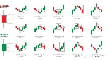 Master 5-Minute Candlestick Patterns to Earn $40 Daily: A Beginner’s ...