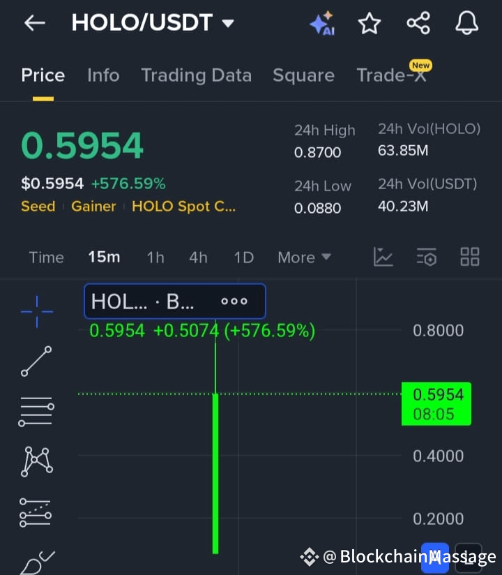 $HOLO /USDT Bearish Setup – After the Pump... $HOLO is trad | BlockchainMassage on Binance Square