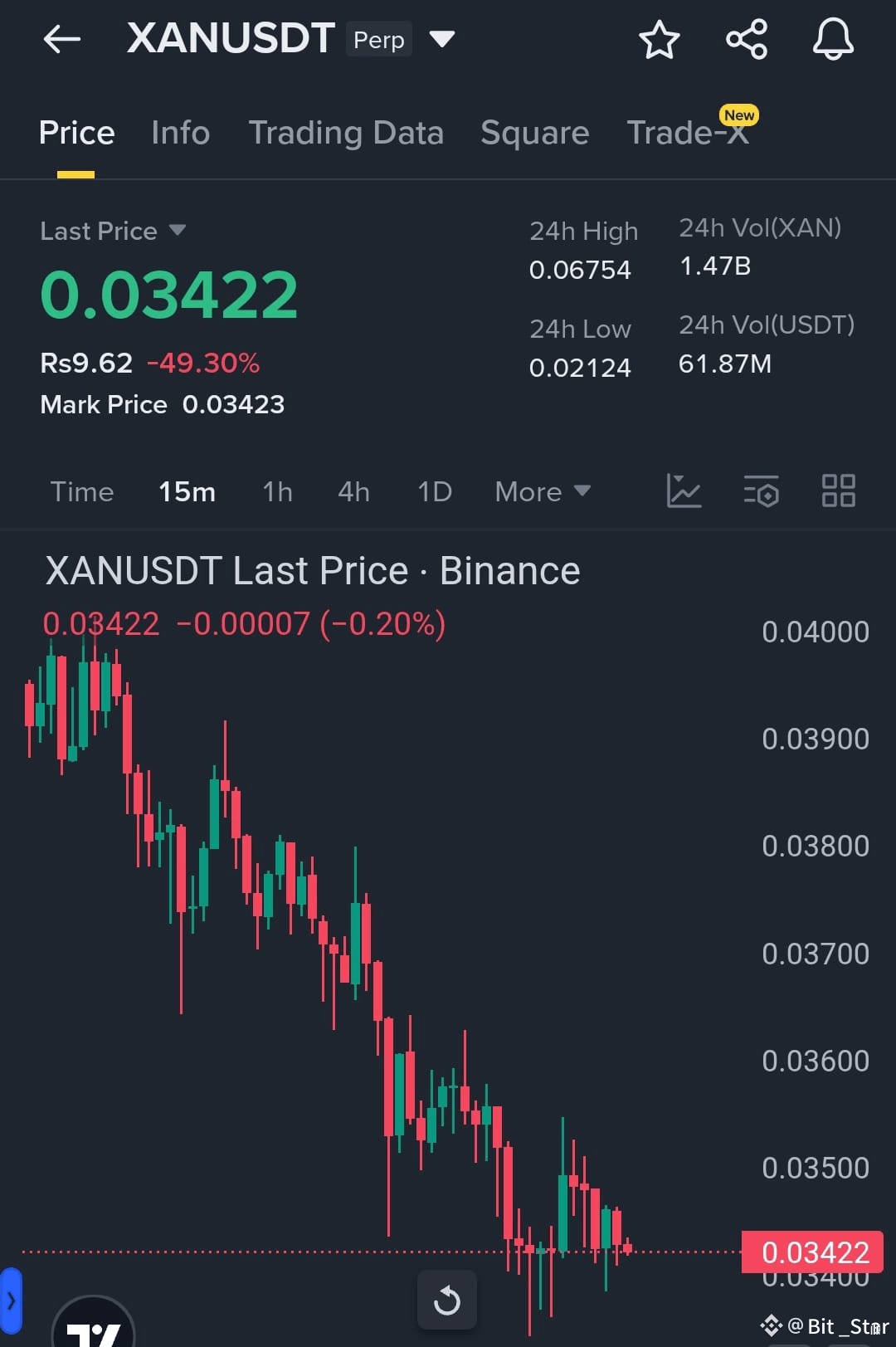 $XAN – VON HYPE ZU WISCH! 😬 Nach einem massiven Rückgang u | Bit _Star ...