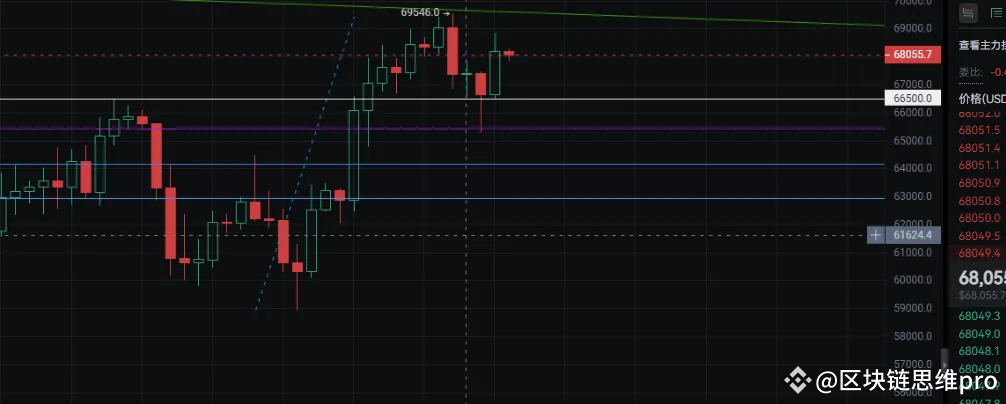 BTC has stopped falling, but the subsequent direction is unclear ...