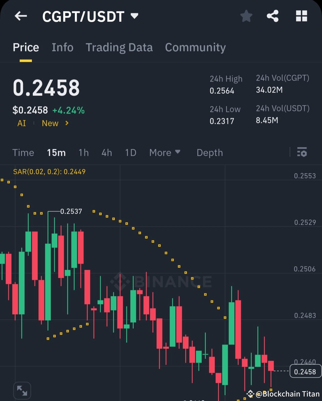 🚨 $CGPT /USDT: BULLISH MOMENTUM BUILDING – WATCH FOR A BREA | AethanZero on Binance Square
