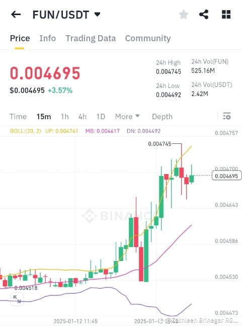 #DOJBTCAuction $FUN /USDT Technical Analysis – January 12, | Rai Haji ...