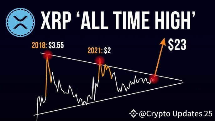 XRP way to moon 🌝 As we can see from the post above, XRP’ | Crypto ...