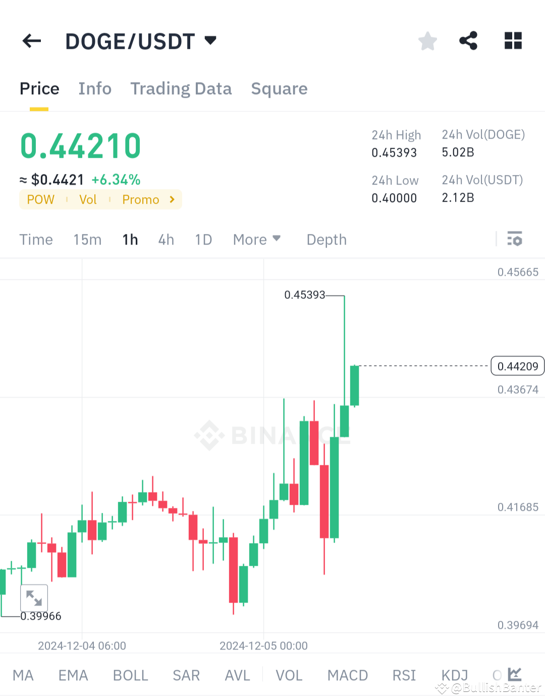 Another Powerful Perfect $DOGE Analysis prediction results ...