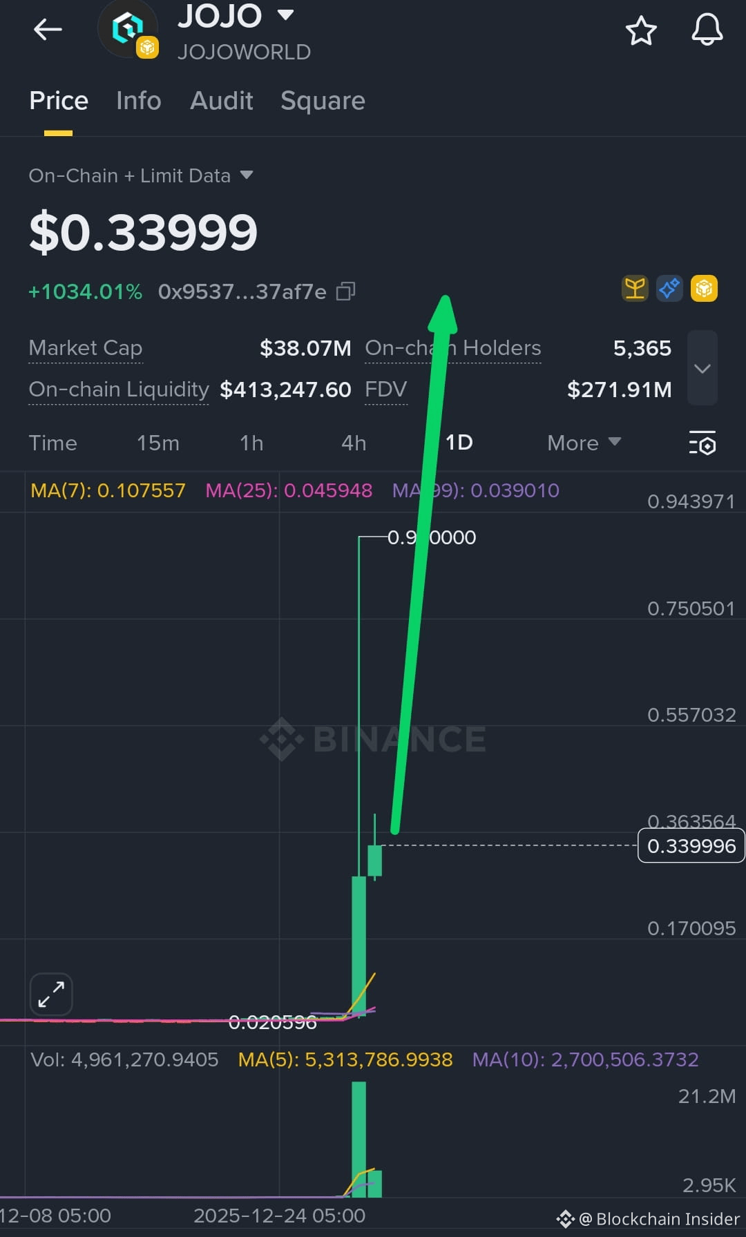 $JOJO — SIMPLE MATH THAT CREATES MILLIONAIRES CHANCES 🤤 | Blockchain ...
