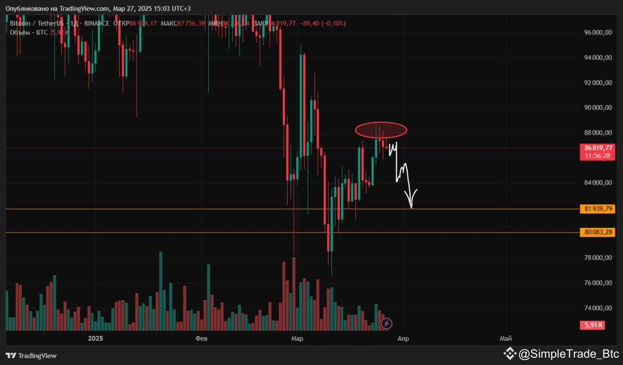 Btc/usdt On the Daily chart right now we see a huge number ...