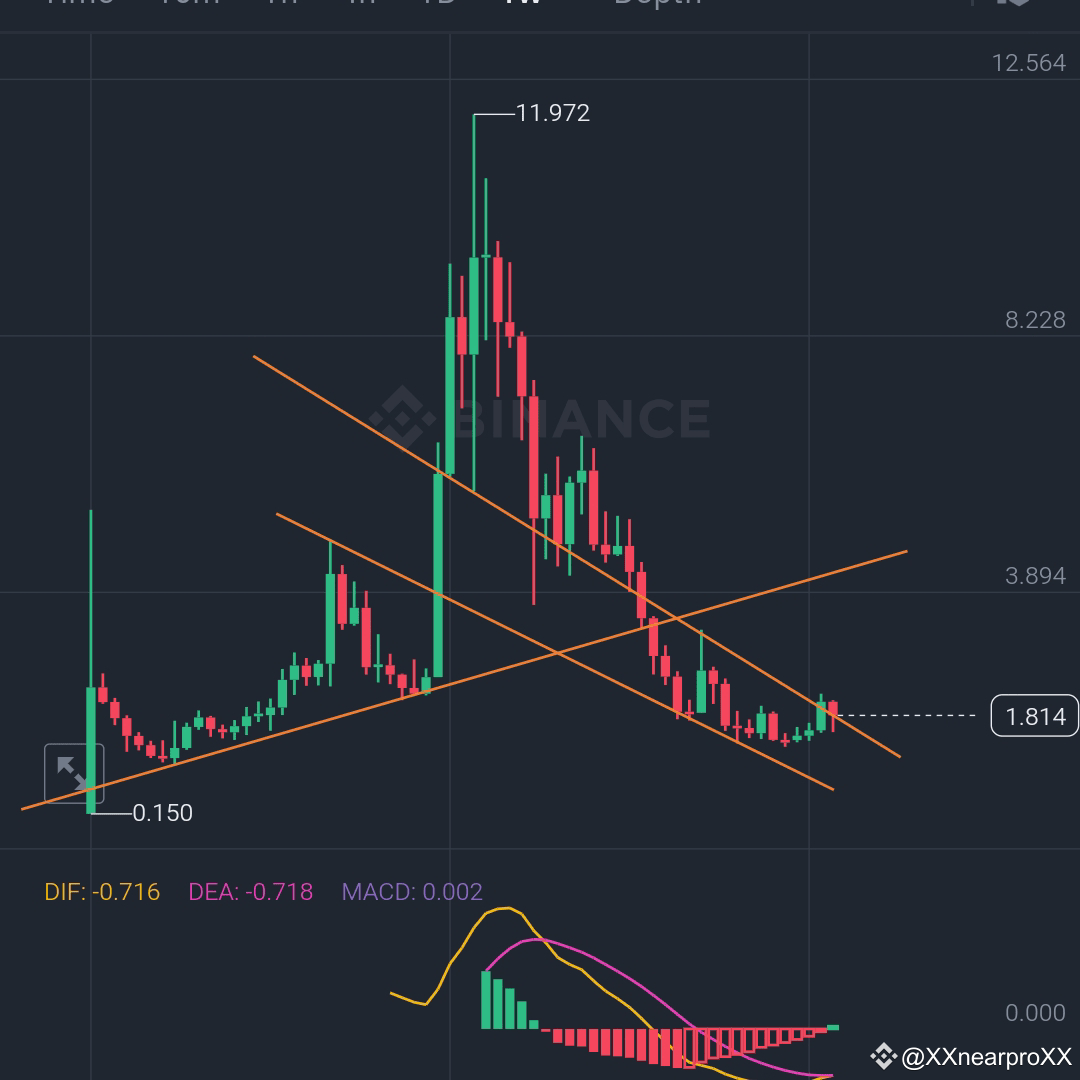 My medium term target for $WLD is again the $5-6 region. It ...
