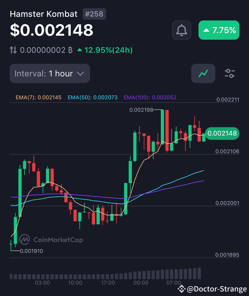 📈 🟢HMSTR/USDT Analysis buy signal 📈 The current price of | Doctor-Strange on Binance Square