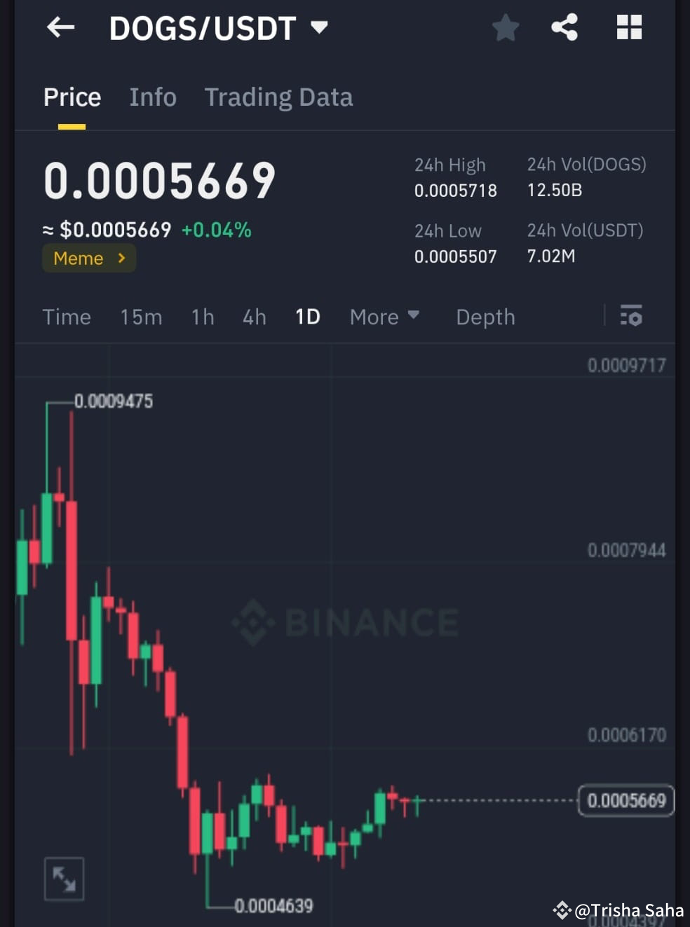 $DOGS was a new meme coin that caused a lot of people to ope | Trisha ...