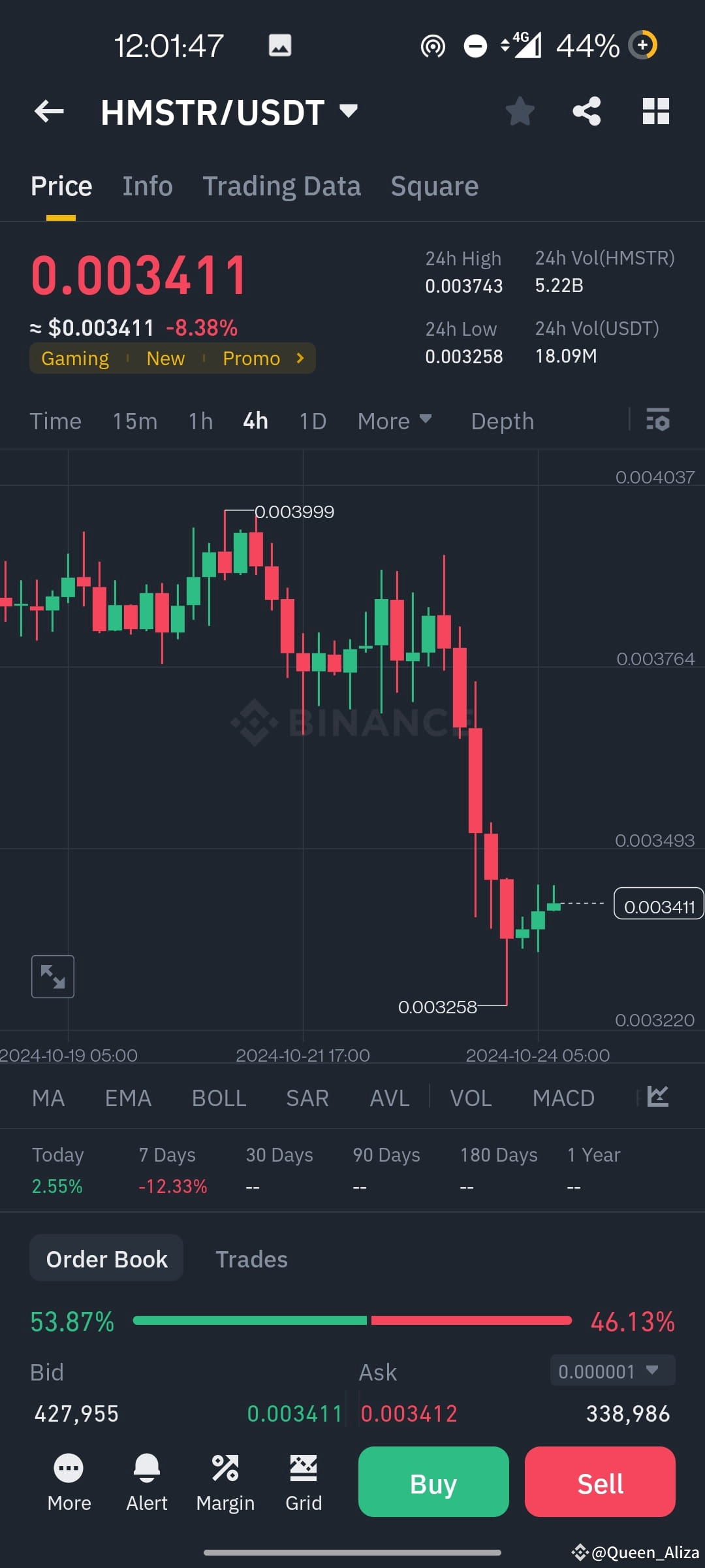 $HMSTR $HMSTR $HMSTR HMSTR/USDT: A Beari | Queen_Aliza on Binance Square
