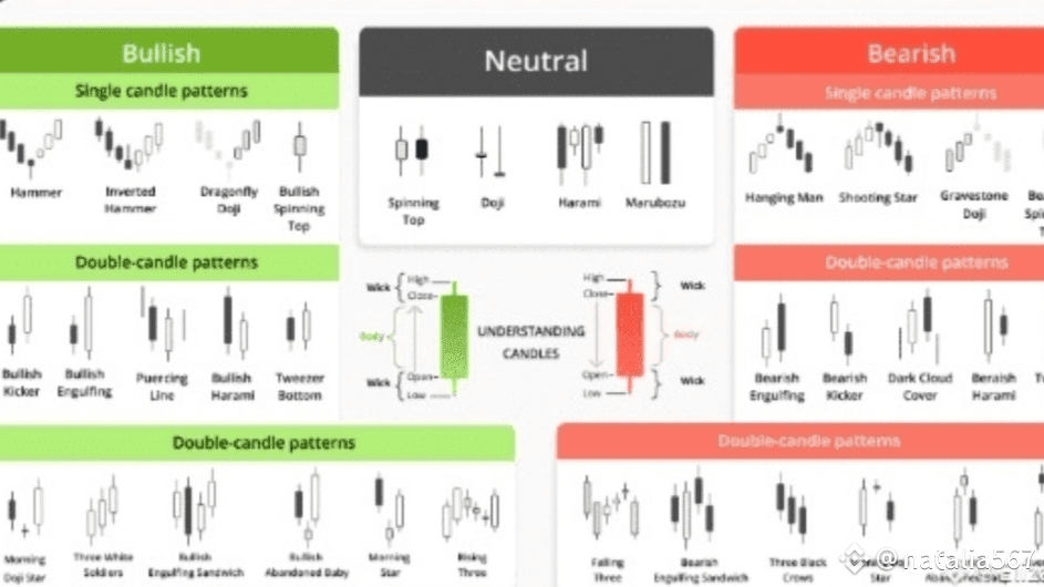 LEARN THESE CANDLESTICK PATTERNS & STOP LOSING MONEY! 🚨 | natalia567 on ...