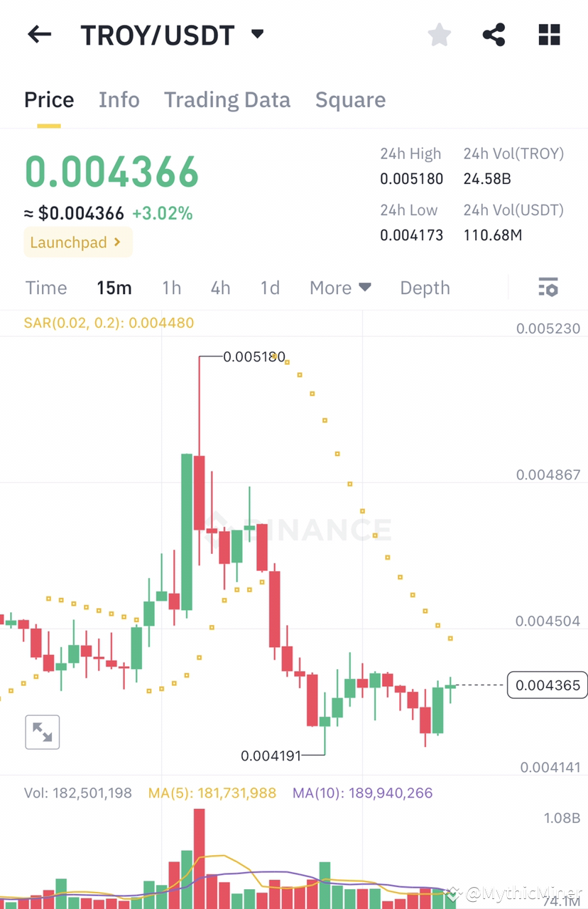 Technical Analysis: TROY/USDT🚀 Current Price:0.004366 USDT | Pro trading guru on Binance Square