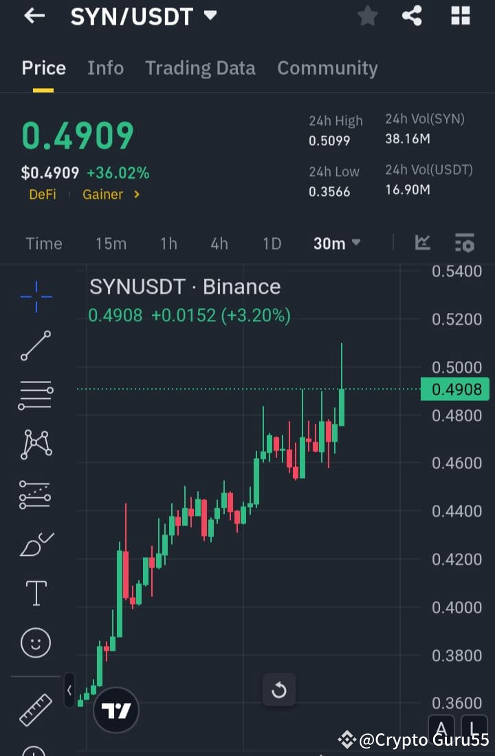 📢 $SYN /USDT – Breakout Confirmed or Rejection Ahead? 🔥 | Crypto Guru55 on Binance Square