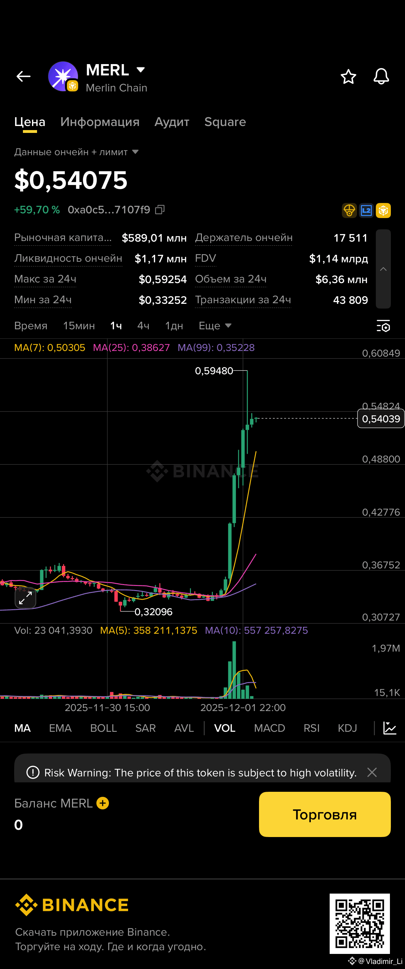 $MERL exploded! 💥 +59.7% in 24h — this is not a | Vladimir_Li on ...
