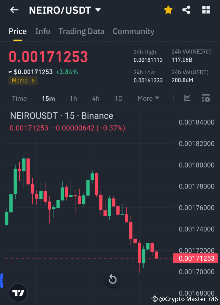 $NEIRO 🤖 NEIRO/USDT Technical Analysis: Is NEIRO Preparin | Crypto Master 786 on Binance Square