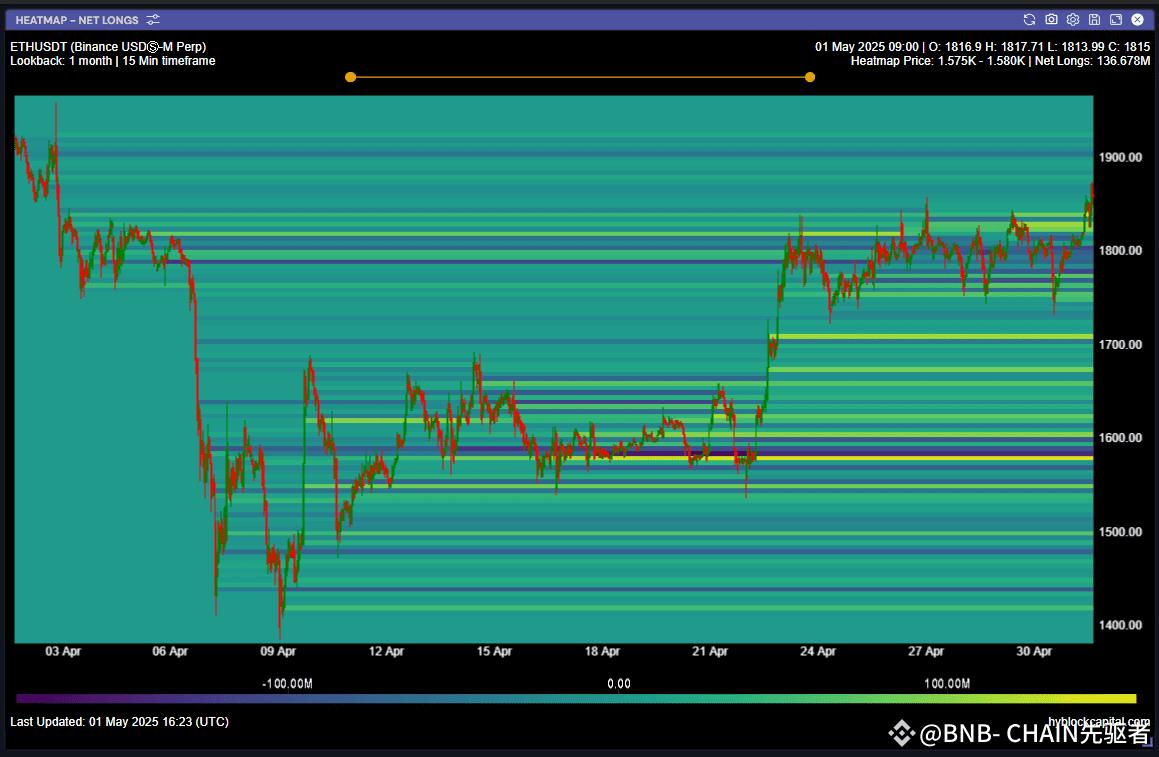 Want to start with the net long chart. In this chart, we loo | 挑战公开策略连胜 ...