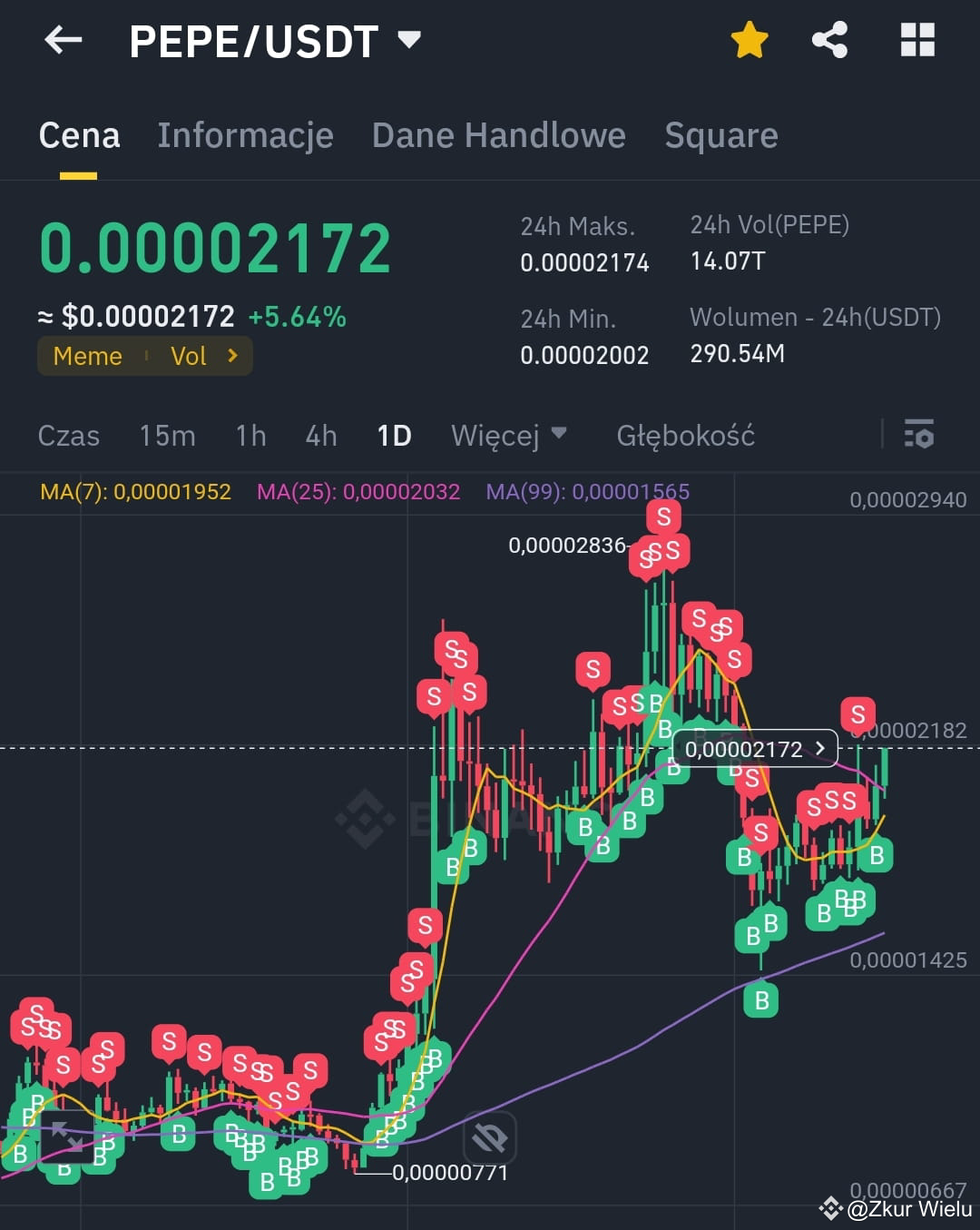 $PEPE in 1D scale soon the yellow line will cross the purple | Zkur ...