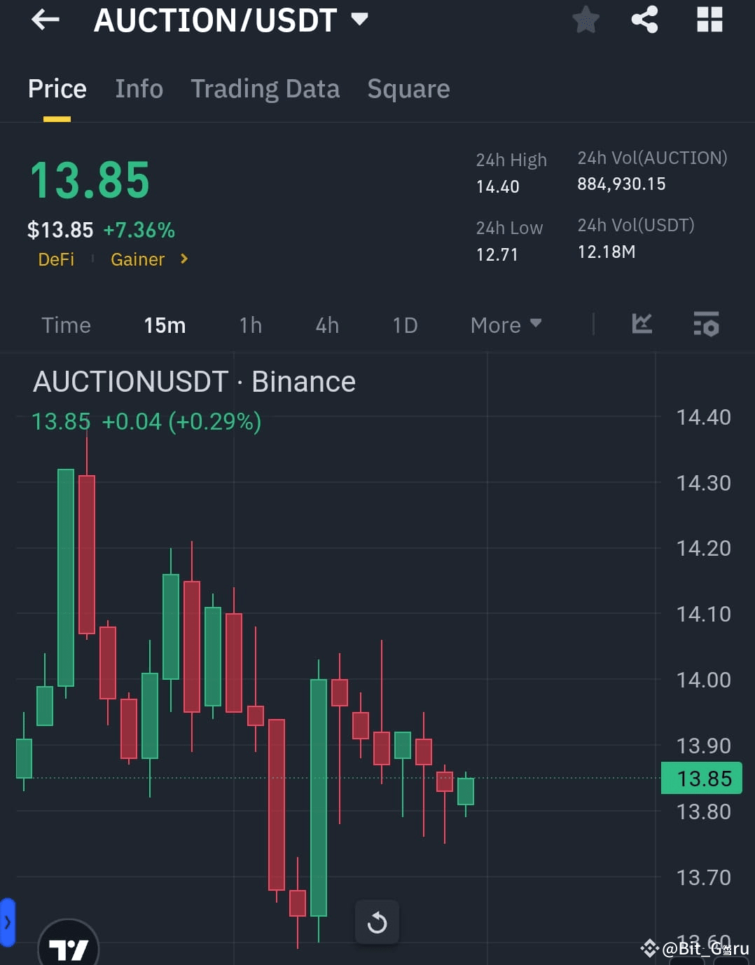 $AUCTION /USDT – Ready for a Big Move? 🚀🔥 AUCTION is tr | Bit_Guru on Binance Square