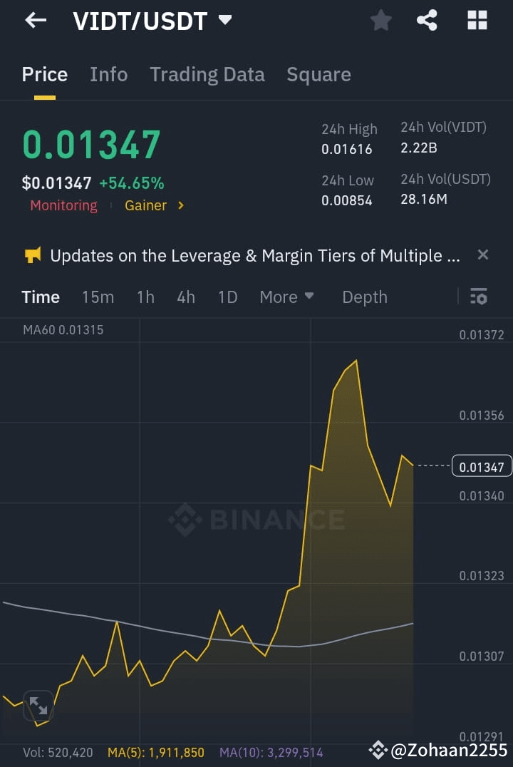 📊 $VIDT /USDT Technical Analysis – March 19, 2025 🚀 🔹 | Zohaan2255 on Binance Square