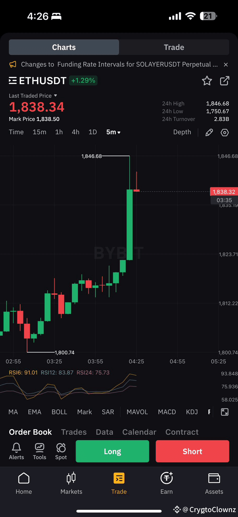 #ETHEREUM IS PUMPING | CryptoClownz on Binance Square