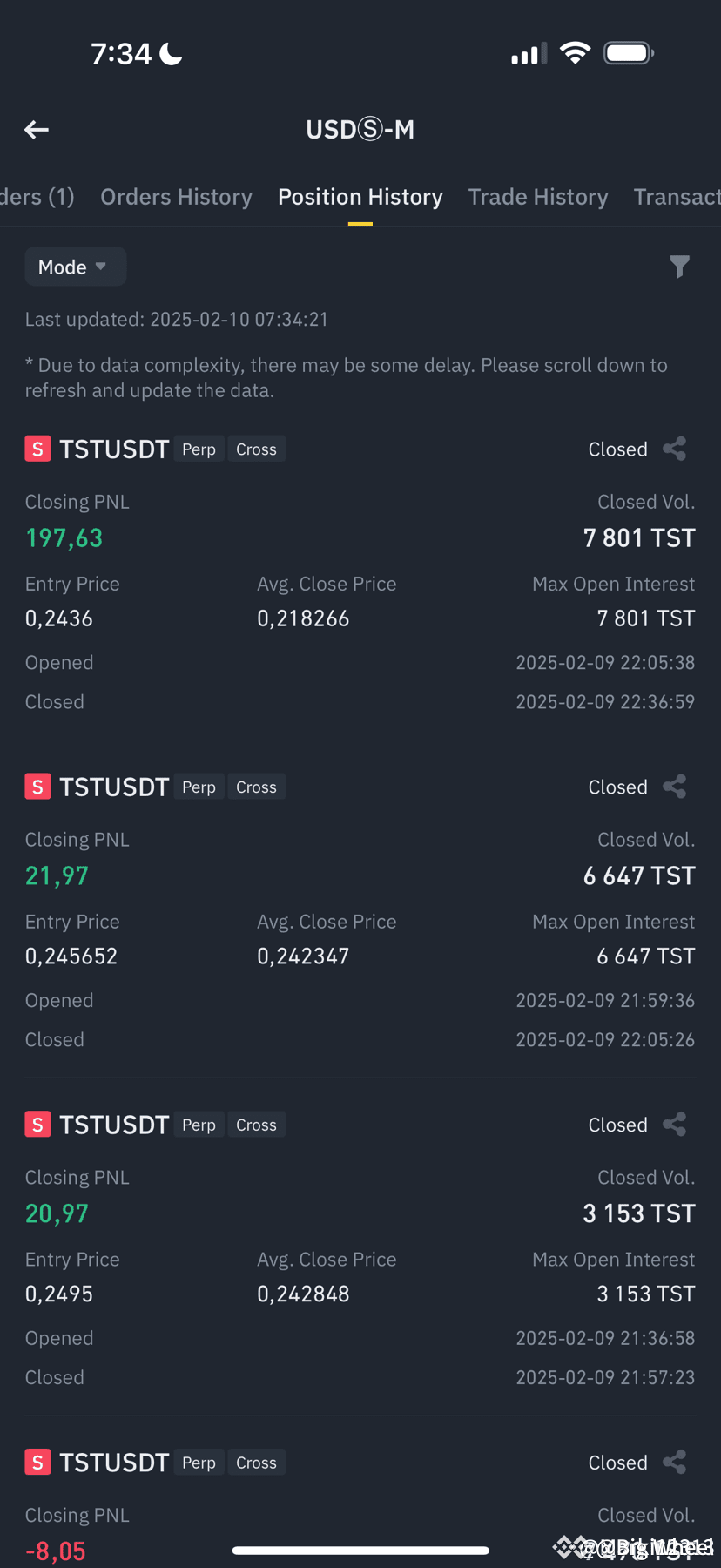 yesterday Profit $TST | Big Wheel on Binance Square