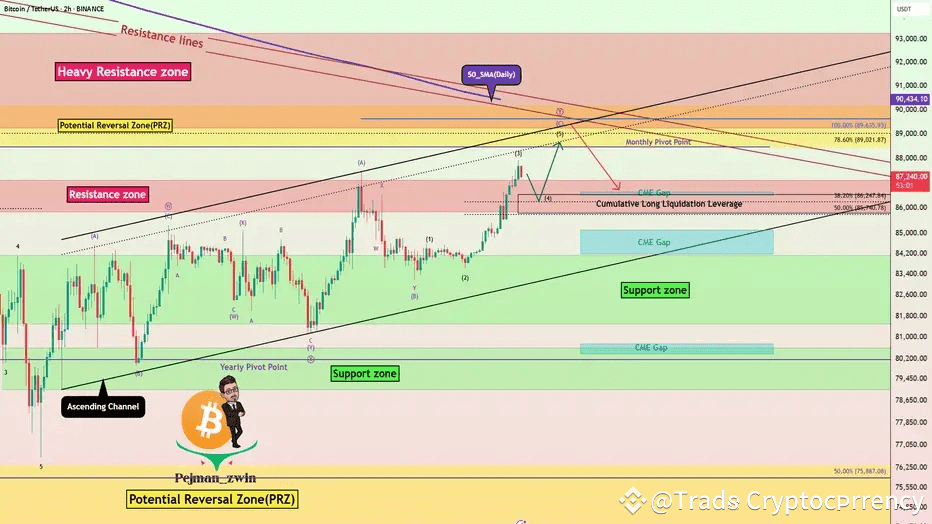 Bitcoin’s Next Challenge – Can BTC Break the Heavy Resistance? | Trade Cryptocurrency on Binance ...