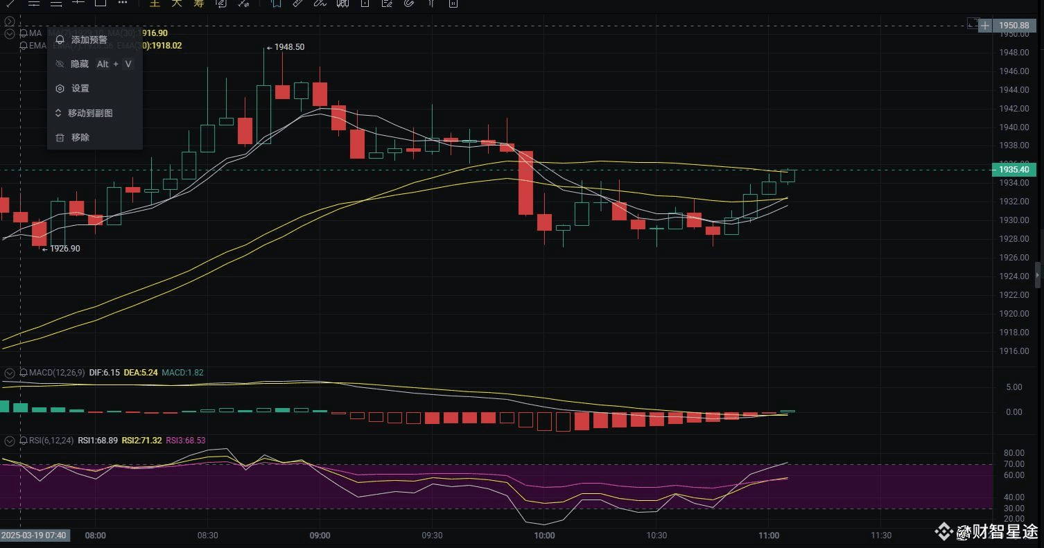 ETH Life and Death Situation: $1900 Defense Line in Crisis, | 财智星途 on ...