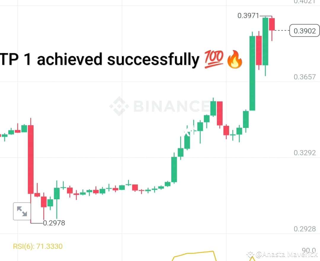 Congratulations buddies as $PHA /USDT Target Achieved 💥💯 T | Anasta Maverick on Binance Square