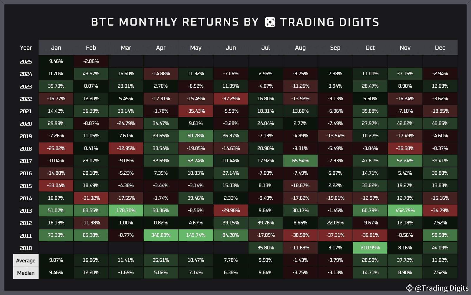 Even though the sentiment about $BTC January performance on | Trading ...