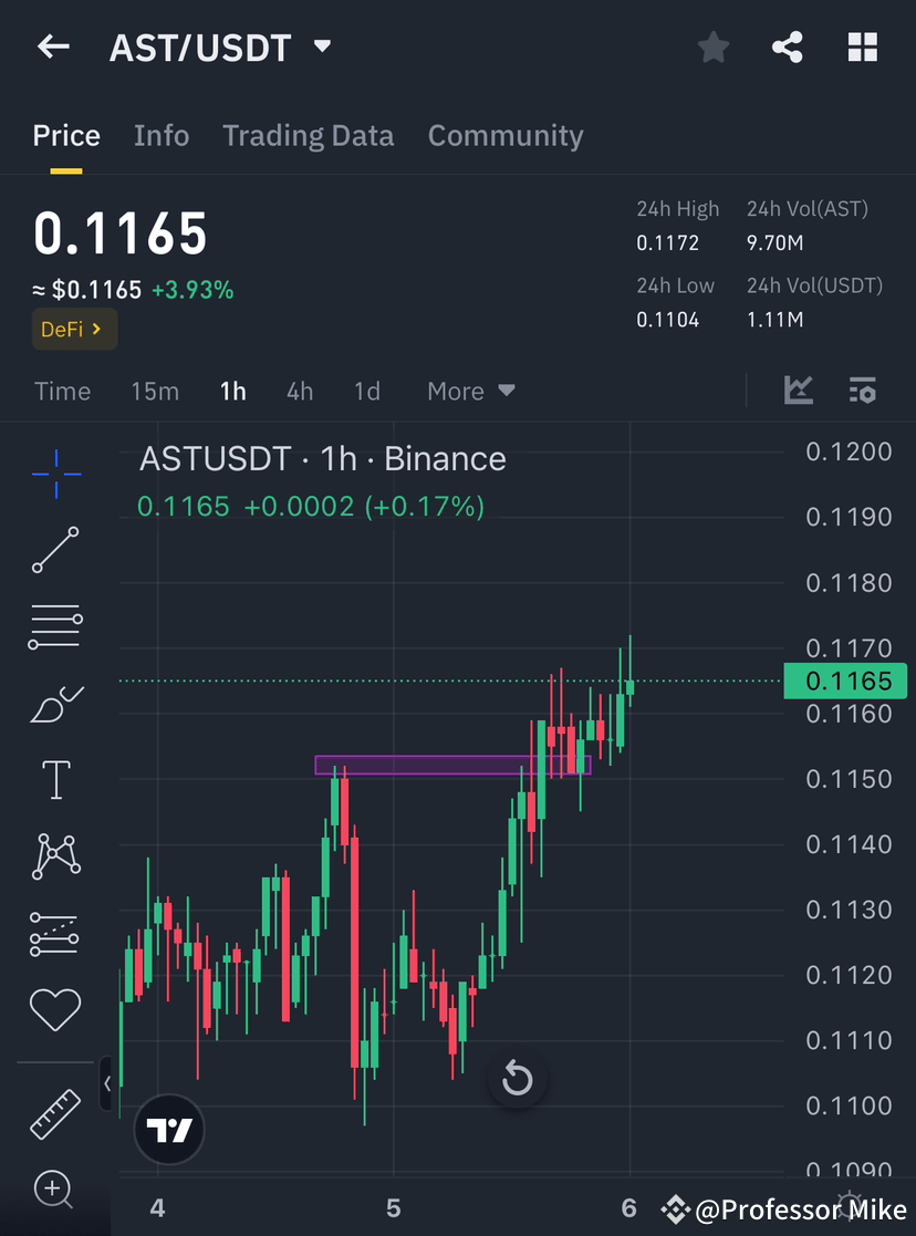 $AST /USDT Alert: Bullish Breakout in Play!🔥💯 $AST /USDT | Professor Mike on Binance Square