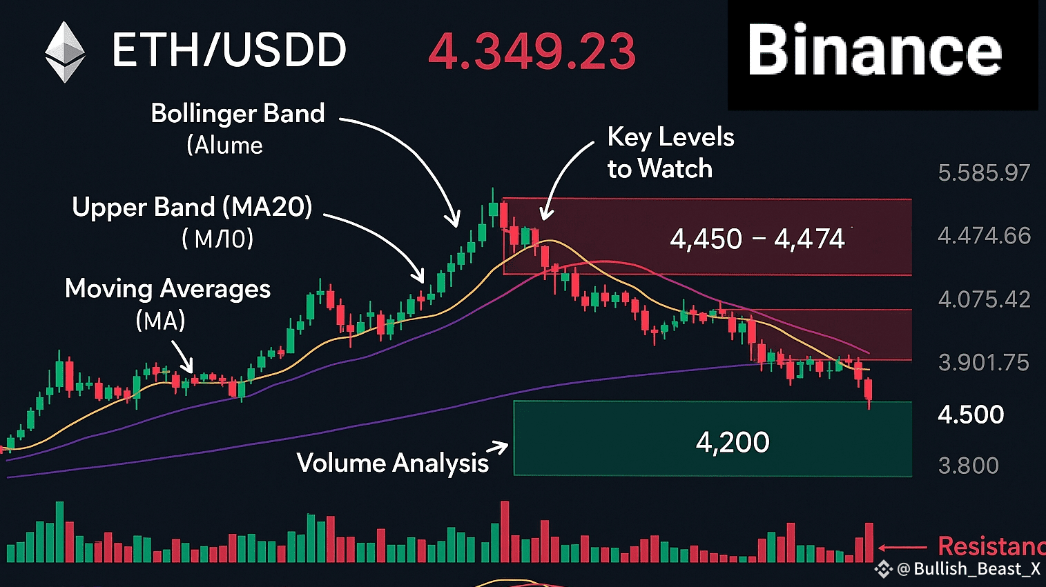 ⚡ Ethereum Market Analysis: ETH Struggles Below $4,500 – What’s Next ...