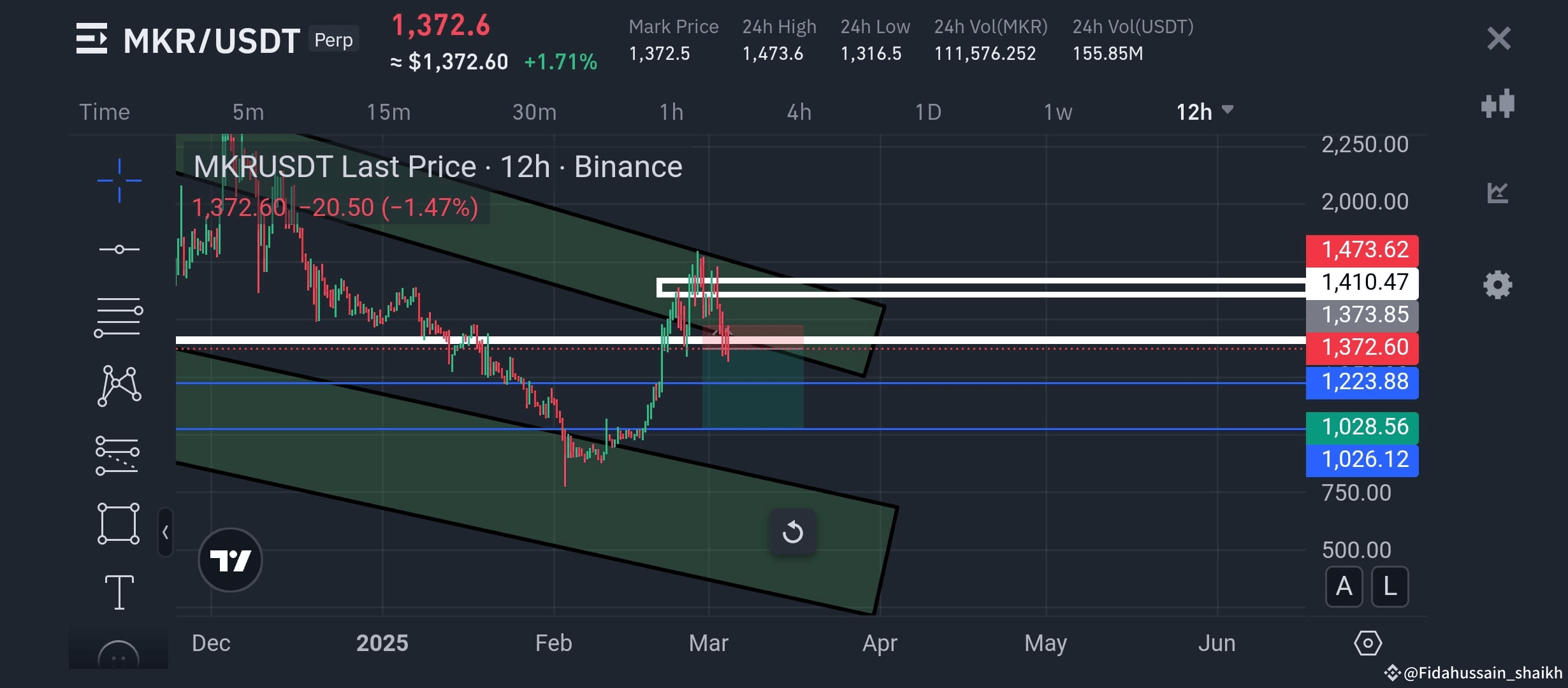 $MKR Entry: Market Price SL 1474 tp1 and tp2 blue lines R | Lion ...