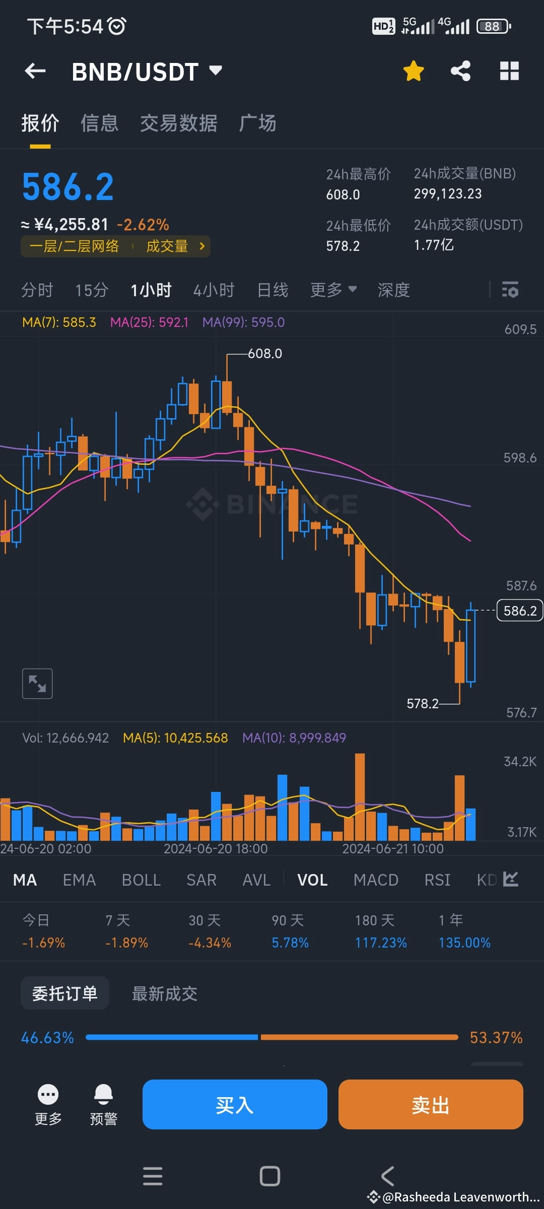 $BTC $ETH $BNB The simultaneous rise of the three major curr | Rasheeda Leavenworth Dbfx on ...