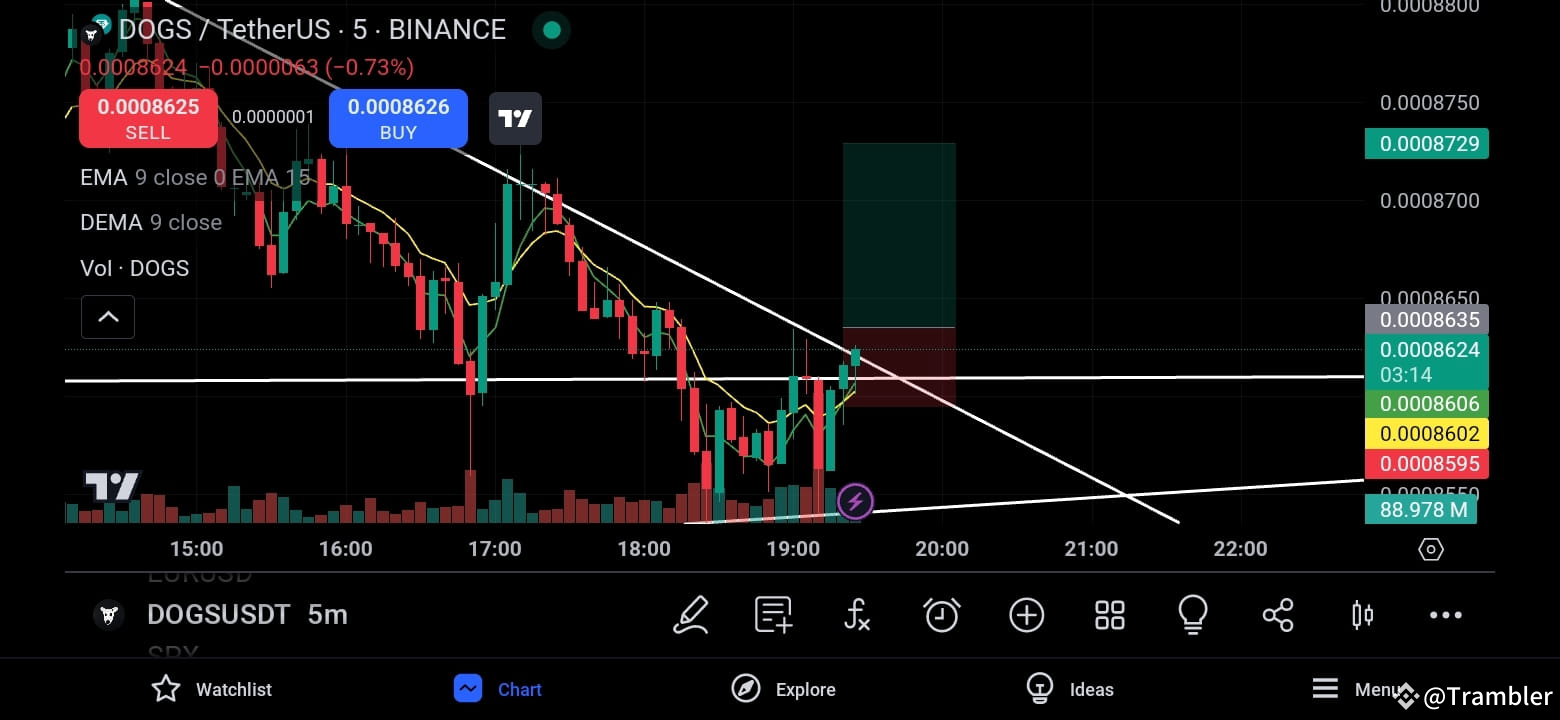 $DOGS trade going to give you a great target dont miss it | Trambler on Binance Square