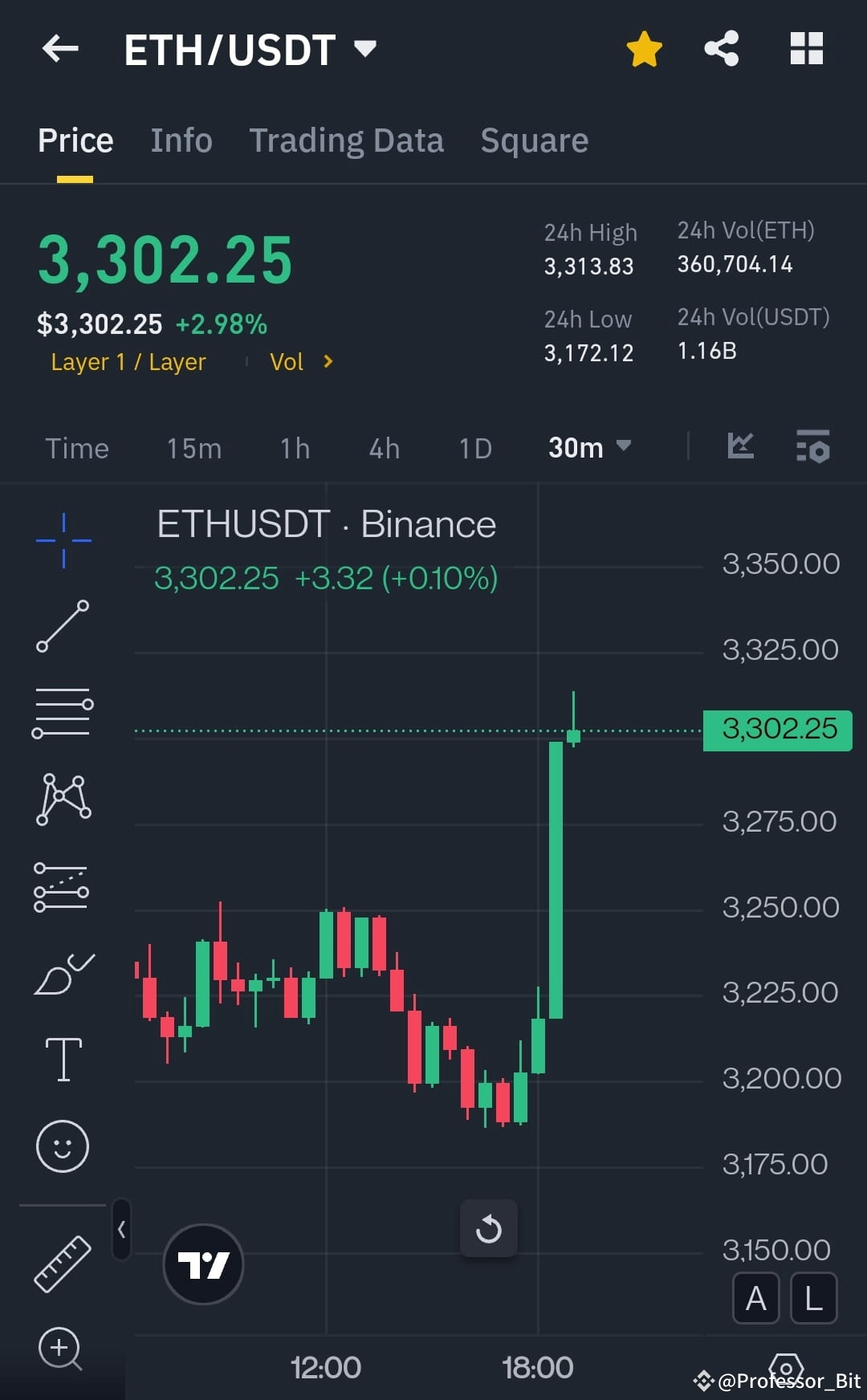 🚨 $ETH /USDT Bull Run Alert!🔥💯 Current Price: $3,302 🚀 | Professor_Bit on Binance Square