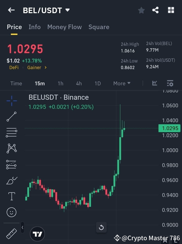 $BEL /USDT Bullish Momentum – In Progress!🔥 Ready For The N | Crypto Master 786 on Binance Square