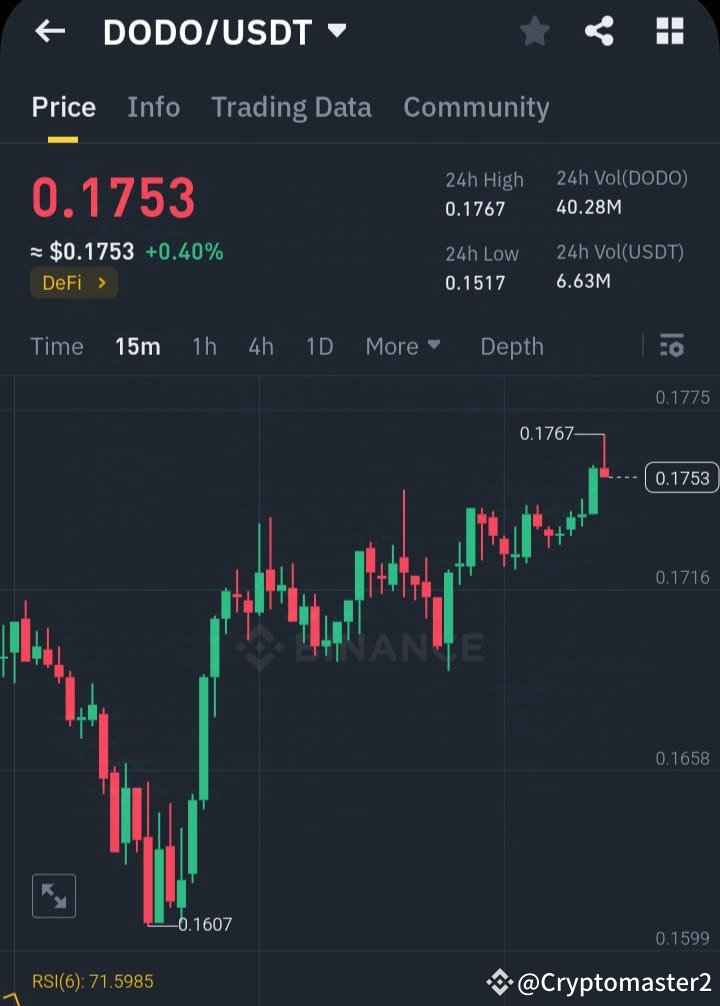 📊 Trading Signal Alert: $DODO /USDT 🔹 Overview: The DODO | Cryptomaster2 on Binance Square