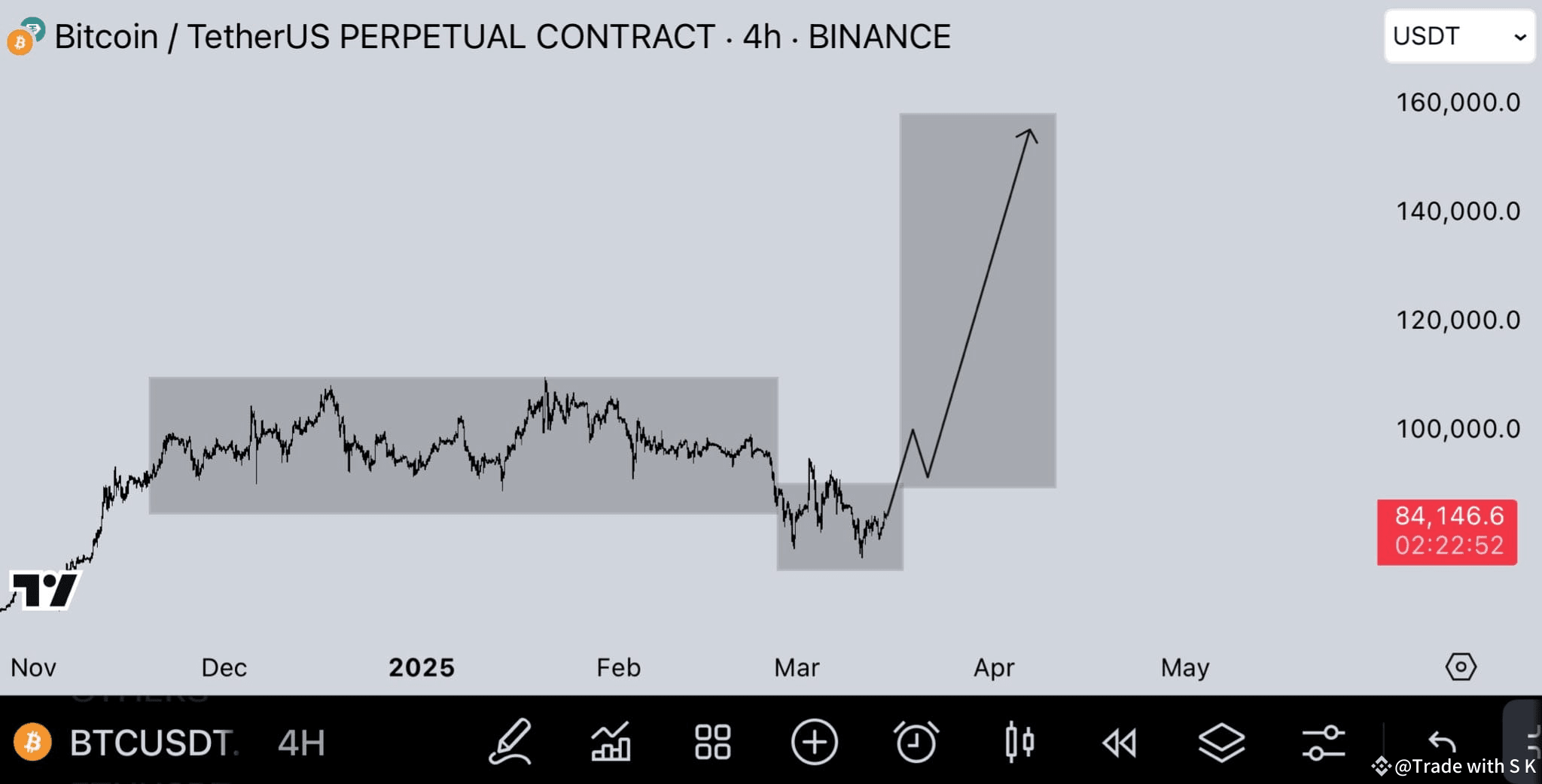 Summer has arrived $BTC 160k $ETH 10k $BTC.D 52% Altcoins pu | Trade ...