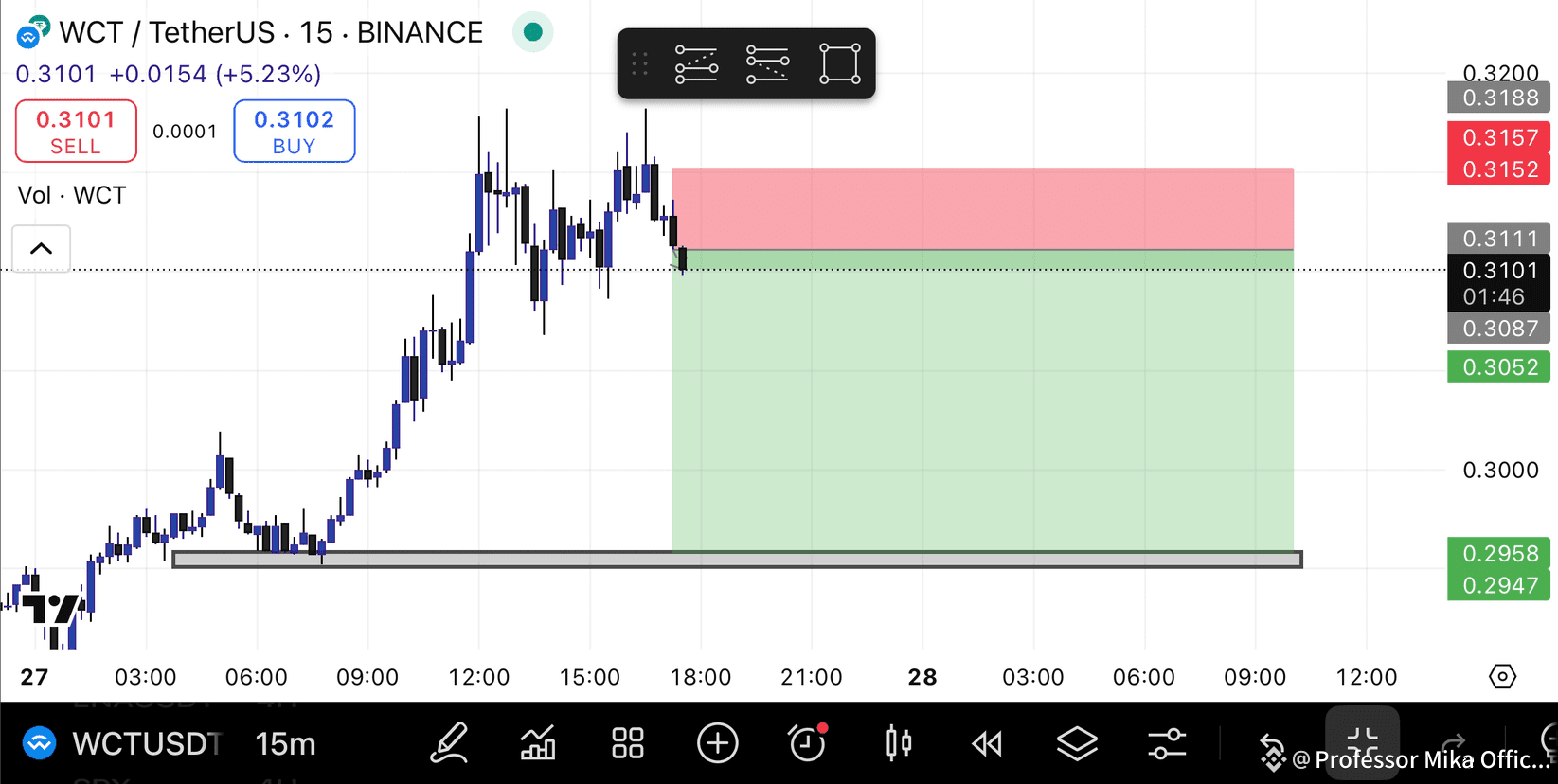 Rejection Setup on $WCT /USDT – Short Trade Opportunity! 🔥 | Professor Mike Official on Binance ...