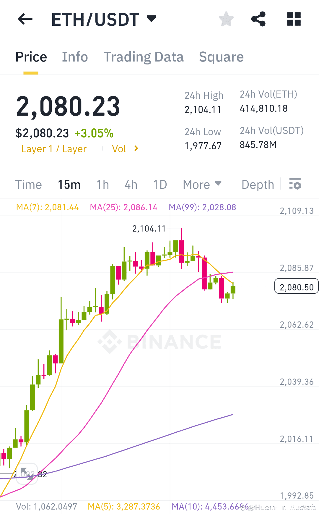 🔹 Ethereum ($ETH /USDT) – 15m Chart Pro-Level Analysis 1️⃣ | Ether Guru on Binance Square