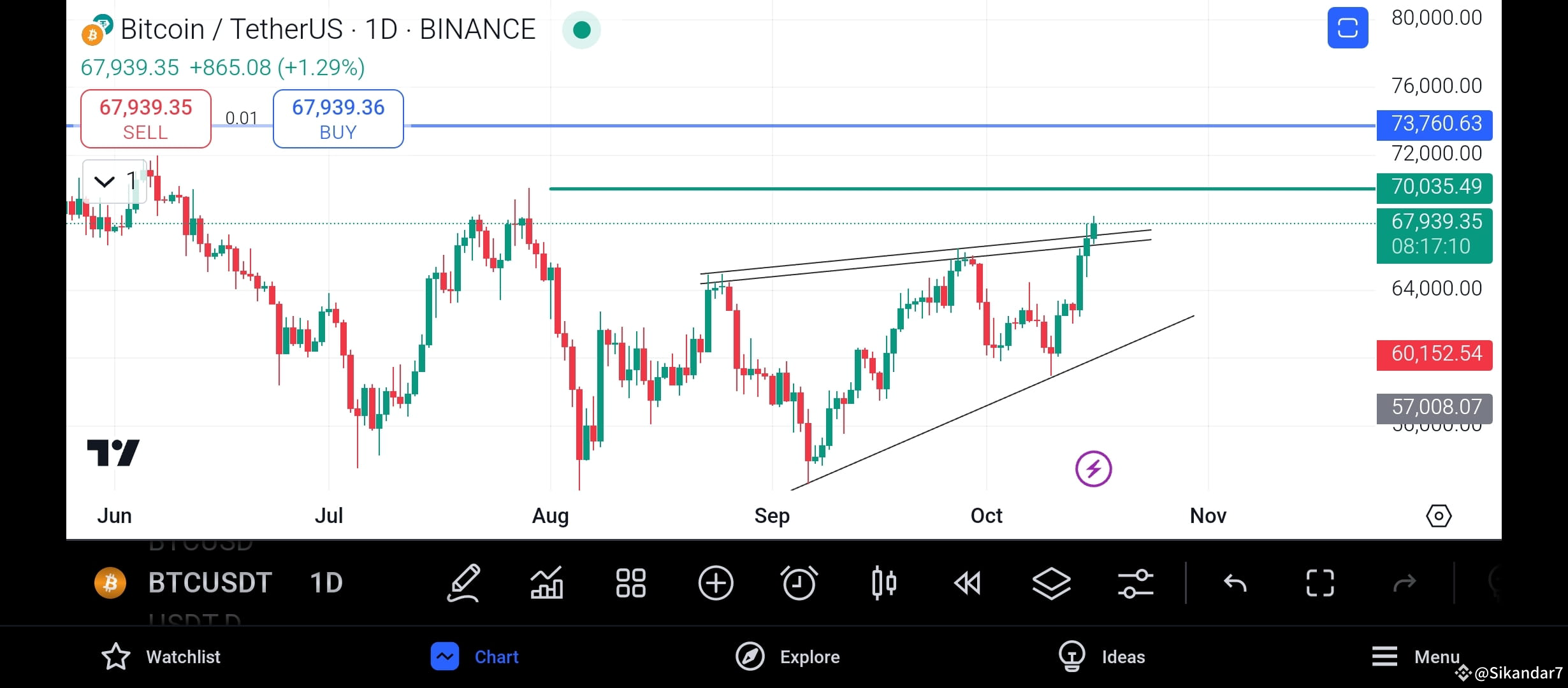 $BTC $BTC today D1 candle 🕯️ closing is very important ,, | RuqiaKainat ...