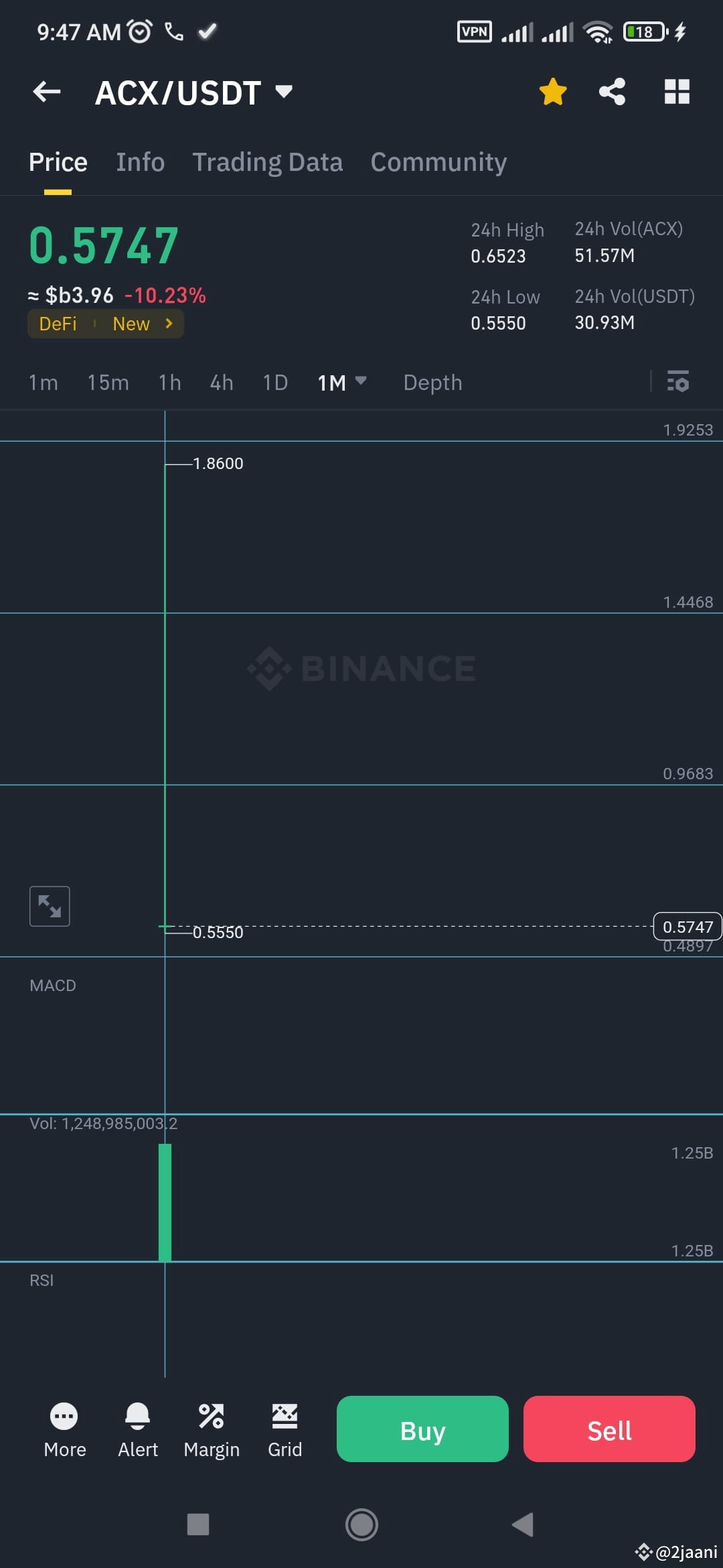 lost 6000 usdt in this 2 shits coin💔💔💔 $ | 2jaani on Binance Square